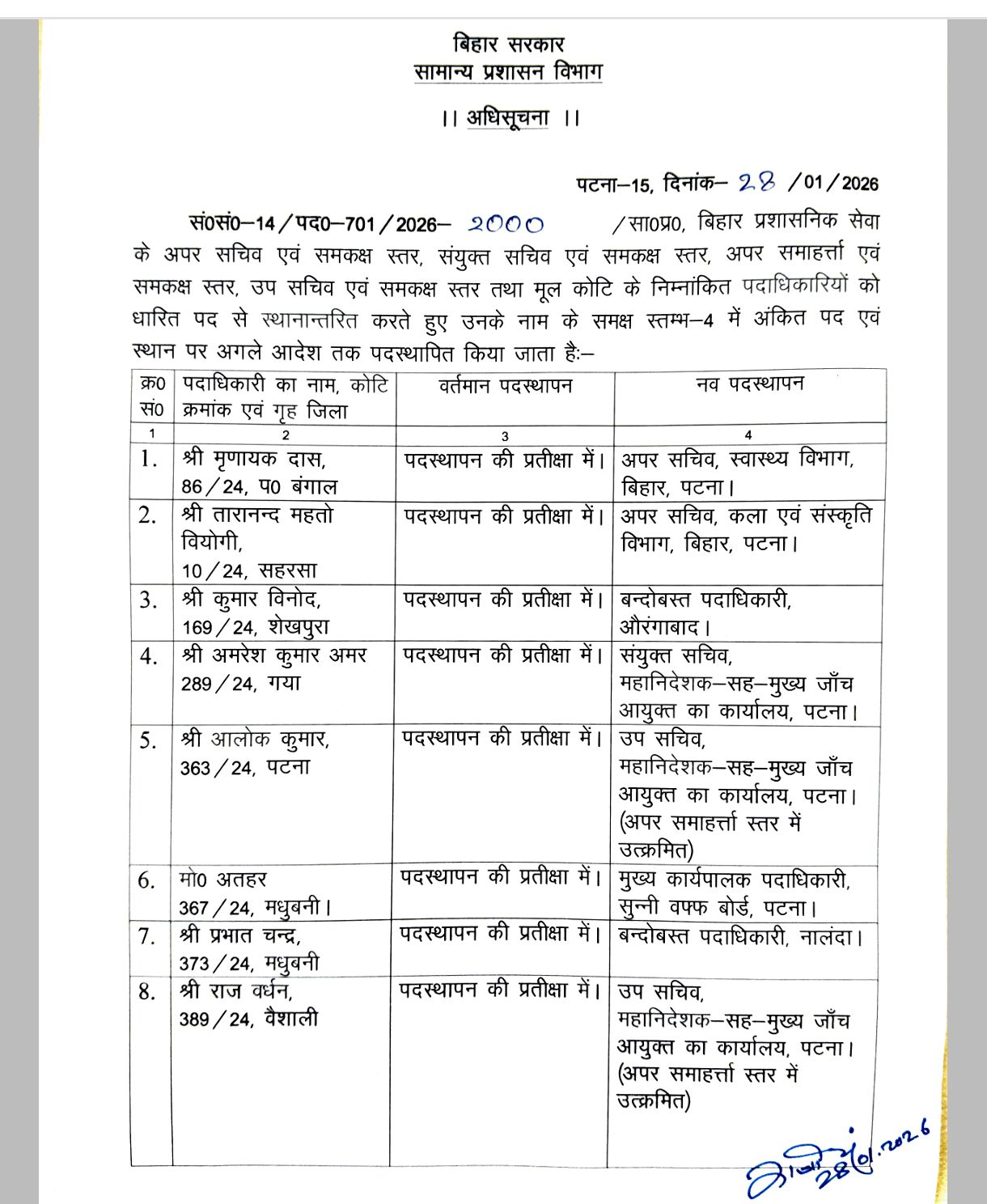 Bihar Govt 51 Officers Transfer | New SDOs, ADMs Appointed