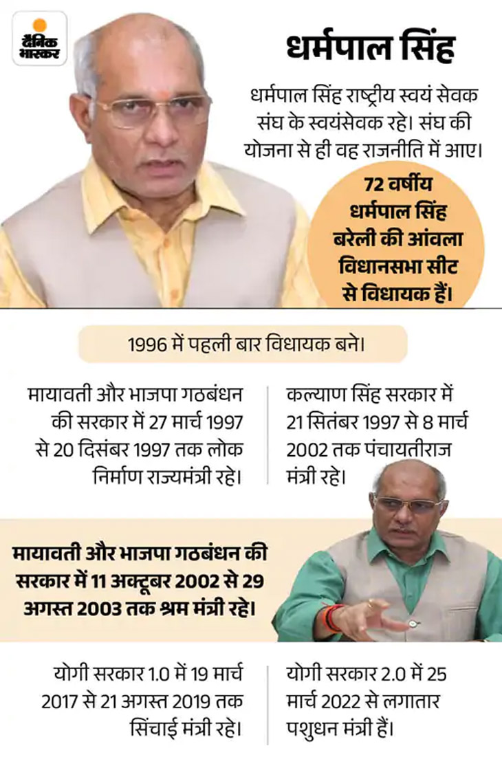 UP Minister Attacks Sankaracharya Avimukteshwaranand Over Cow Slaughter ...