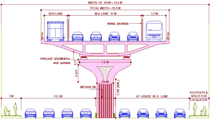 Indore Elevated Corridor Project Begins Soil Testing | Excavation Soon