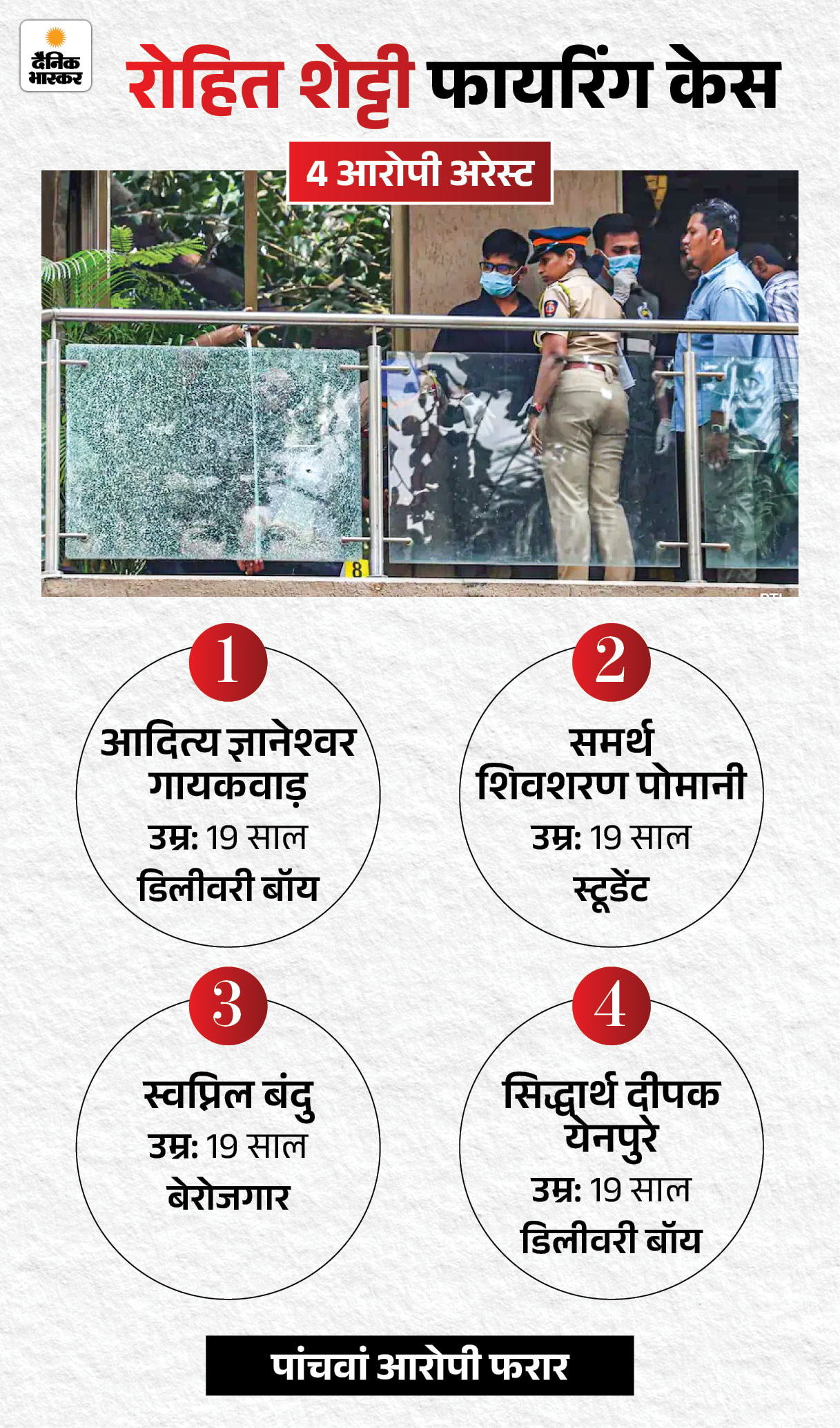 Rohit Shetty House Firing; Lawrence Bishnoi Gang Abu Salem Pattern ...