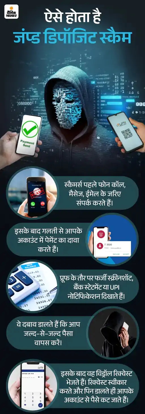 OLX Camera Scam Leads to Rs 2 Lakh Fraud | Cyber Crime Patterns
