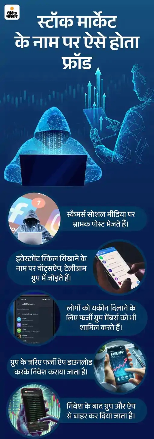 OLX Camera Scam Leads to Rs 2 Lakh Fraud | Cyber Crime Patterns