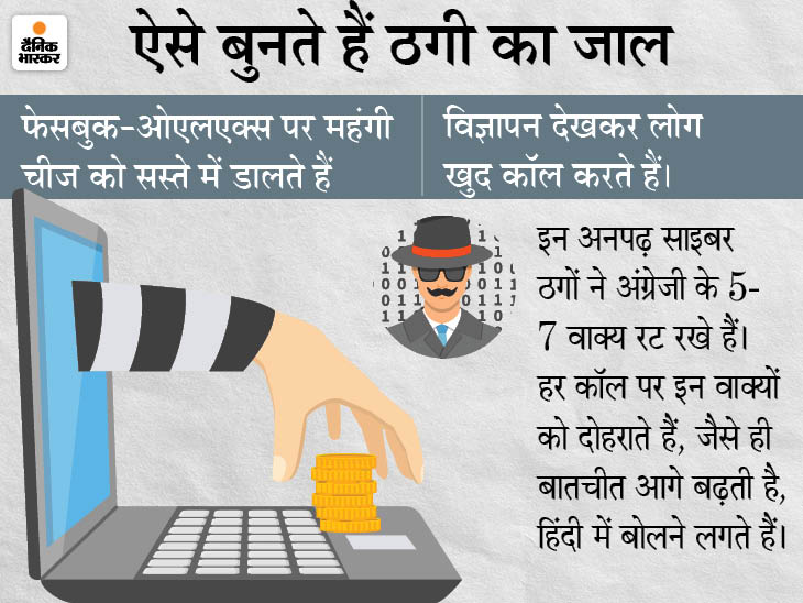 OLX Camera Scam Leads to Rs 2 Lakh Fraud | Cyber Crime Patterns