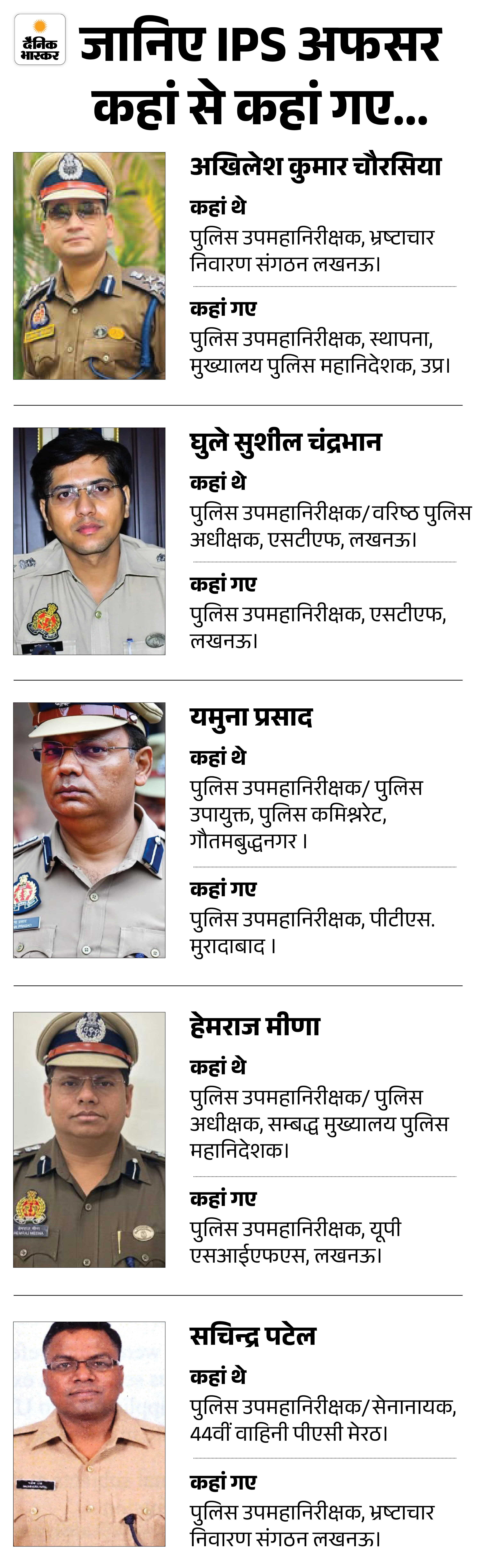 UP IPS Transfer List: Ghule Sushil Chandra Bhan DIG, Yamuna Prasad ...