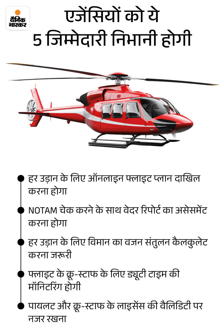 Haryana Flight Safety Rules Tightened | CM Helicopter Grounded Bad Weather