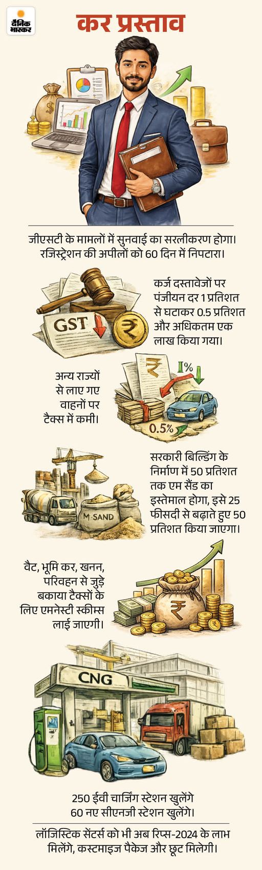 Rajasthan CS Directs ACS, Principal Secys For Budget Announcement ...
