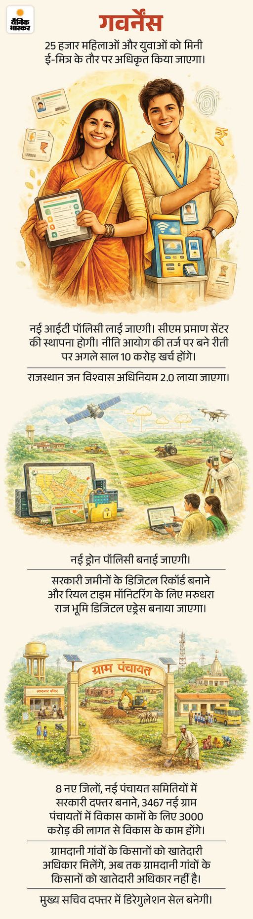 Rajasthan CS Directs ACS, Principal Secys For Budget Announcement ...