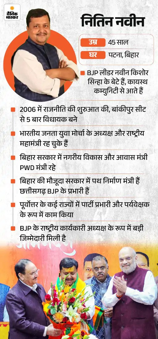 Bihar BJP Rajya Sabha List | Nitin Naveen Shivesh Kumar Nominated