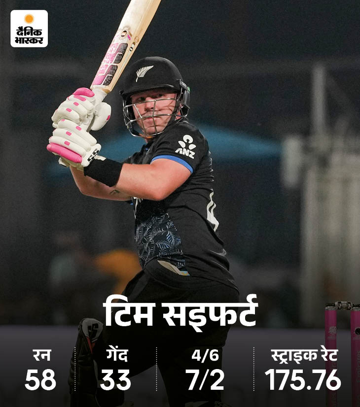 NZ vs SA T20 World Cup 2026 LIVE Score Update; Quinton de Kock, Aiden ...