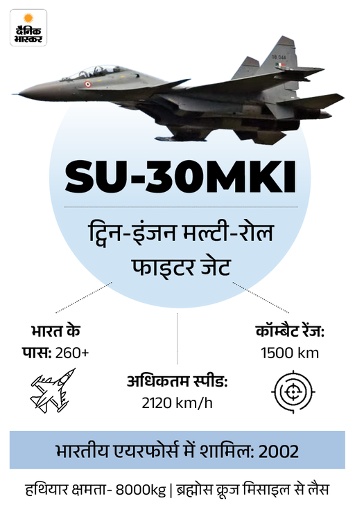 IAF Sukhoi-30 Crash Assam | Squadron Leader Anuj Vishisht Shaadi Prep