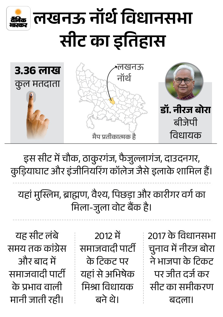 Lucknow Uttar MLA Neeraj Bora: Road, Sewer, Traffic Improvements