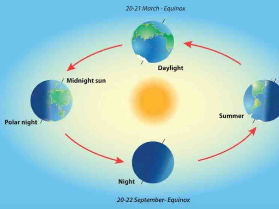 March Equinox Weather Pattern Change, Spring Season Begins in Gorakhpur