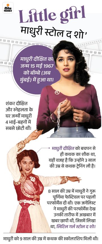 Madhuri Dixit in Varanasi for Kashi Vishwanath Aarti; Ex-Minister ...