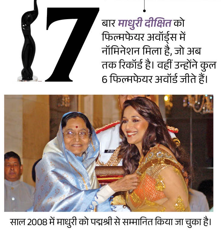 Madhuri Dixit in Varanasi for Kashi Vishwanath Aarti; Ex-Minister ...