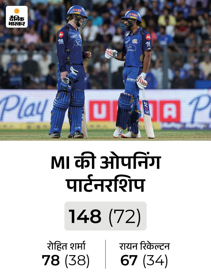 Hardik Pandya; MI Vs KKR IPL 2026 LIVE Score Update | Rohit Sharma ...