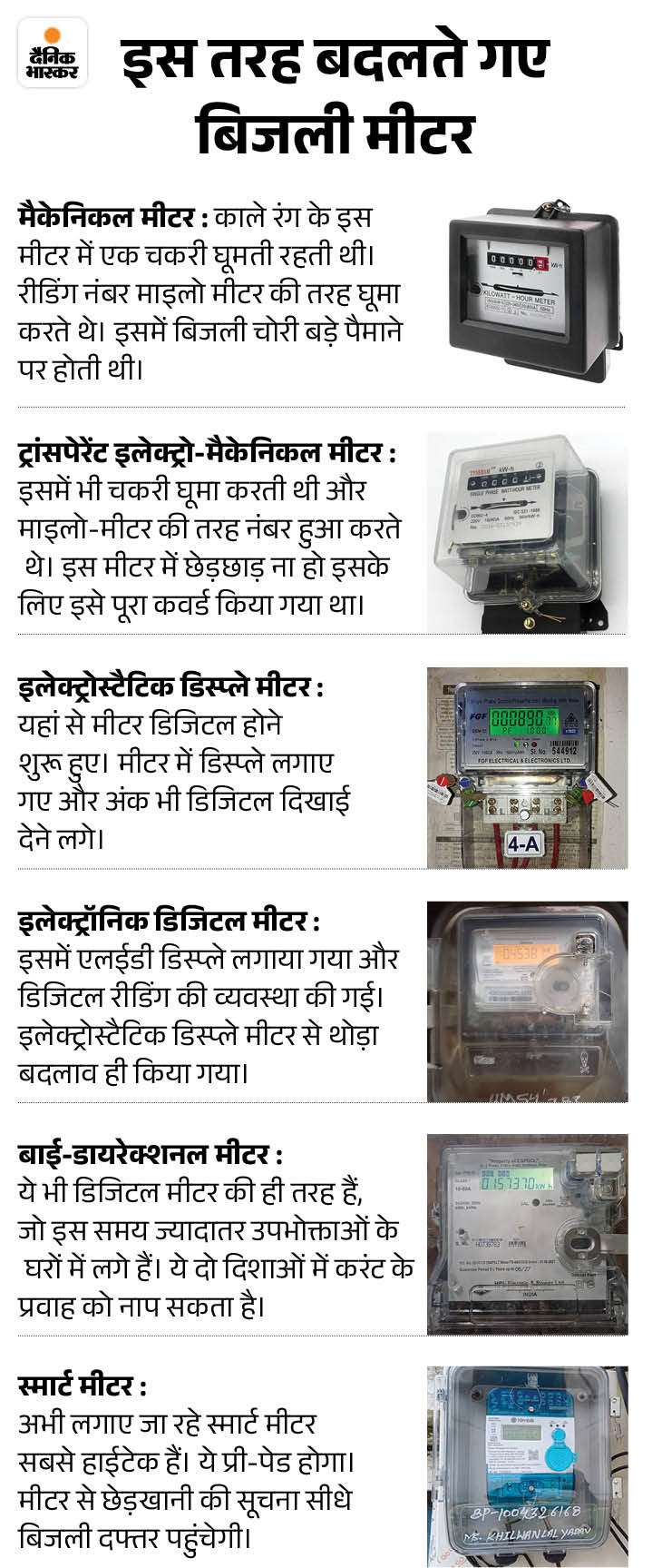 UP Smart Meter Rule Change; Prepaid Vs Postpaid Benefits | CEA NEW ...