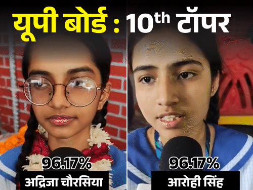 Lucknow High School Exam: UP Board Result Today