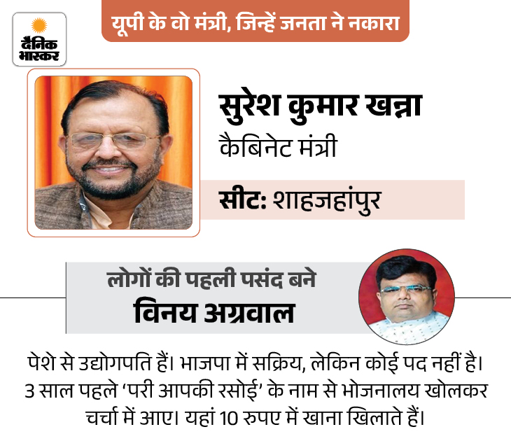 Dainik bhaskar up mla tickets survey result 2026 bjp sp rld congress ...