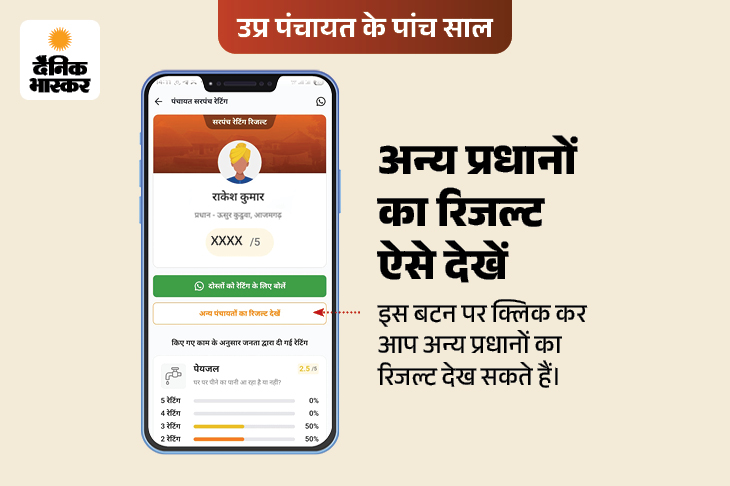 UP Panchayat Pradhan Rating Launched | Dainik Bhaskar App