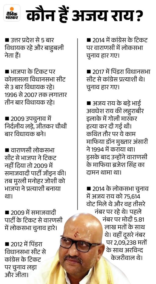 UP Congress Ajay Rai Health Update | Lucknow Medanta Hospital