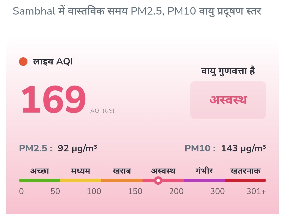 Sambhal Weather Alert: Hail, Rain, Dust Storm Damage Crops | 40°C Temp ...