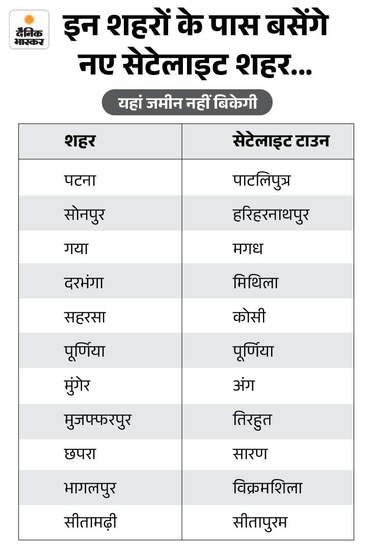 Bihar Cabinet Meeting Approves Development Proposals | Sports Complex ...