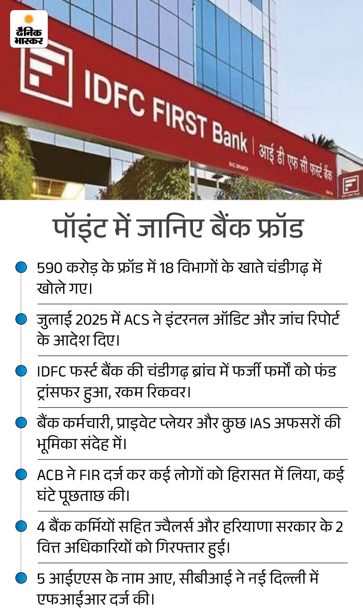 Haryana 645 Cr Scam Mastermind Ribhav Produced In PMLA Court; ED Seeks ...