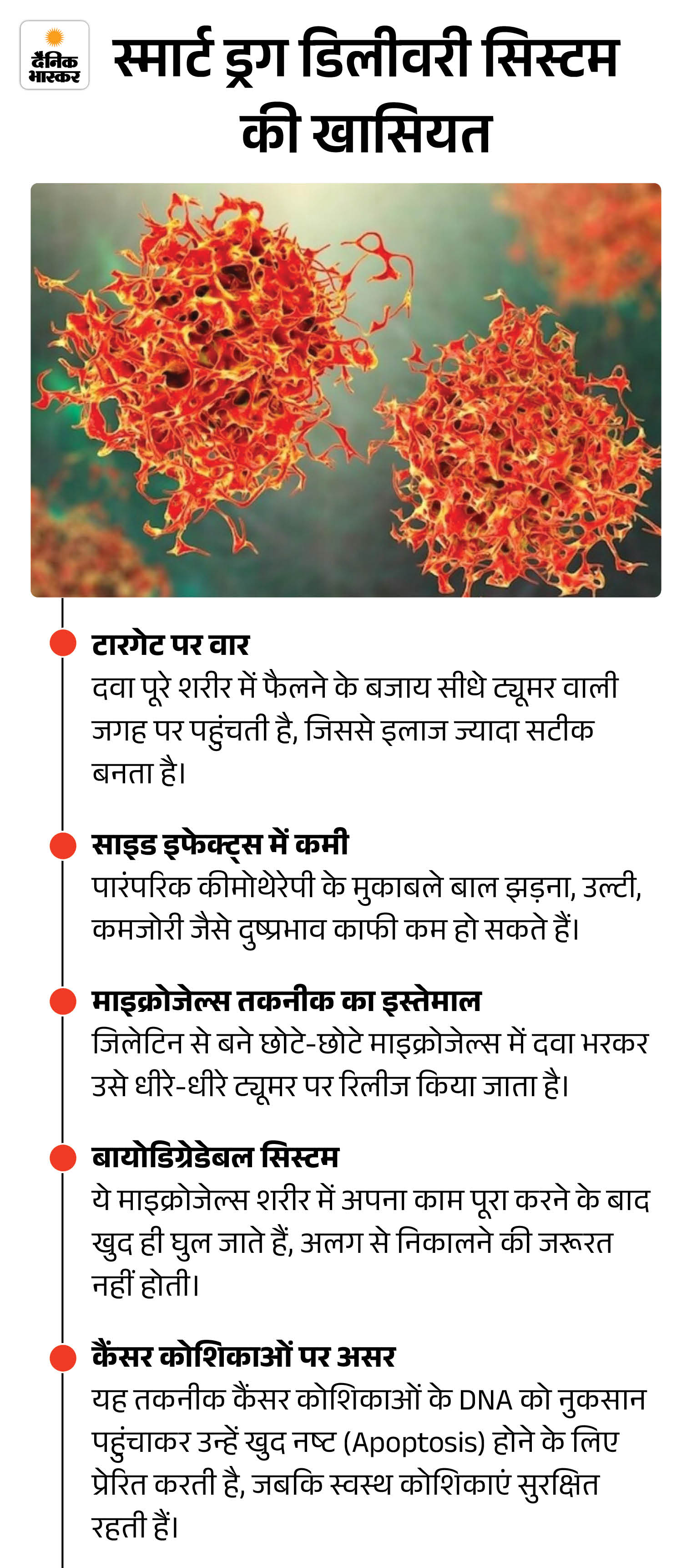 Rajasthan Scientist Cancer Treatment Tech | Chemo Side Effects Relief