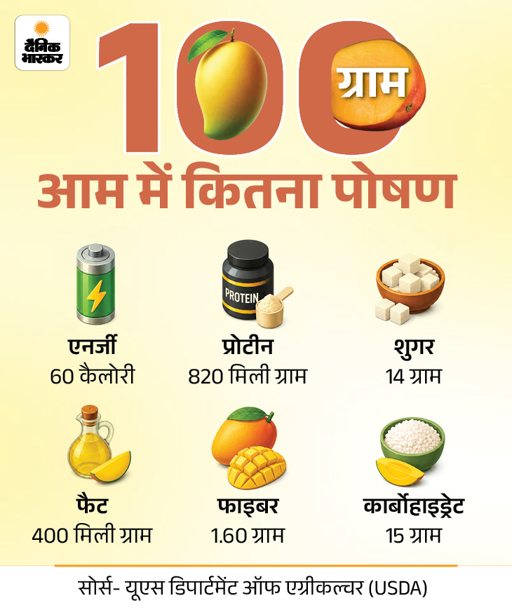 UP Dasheri Mango Mother Tree Story Facts Explained; Kakori Village ...