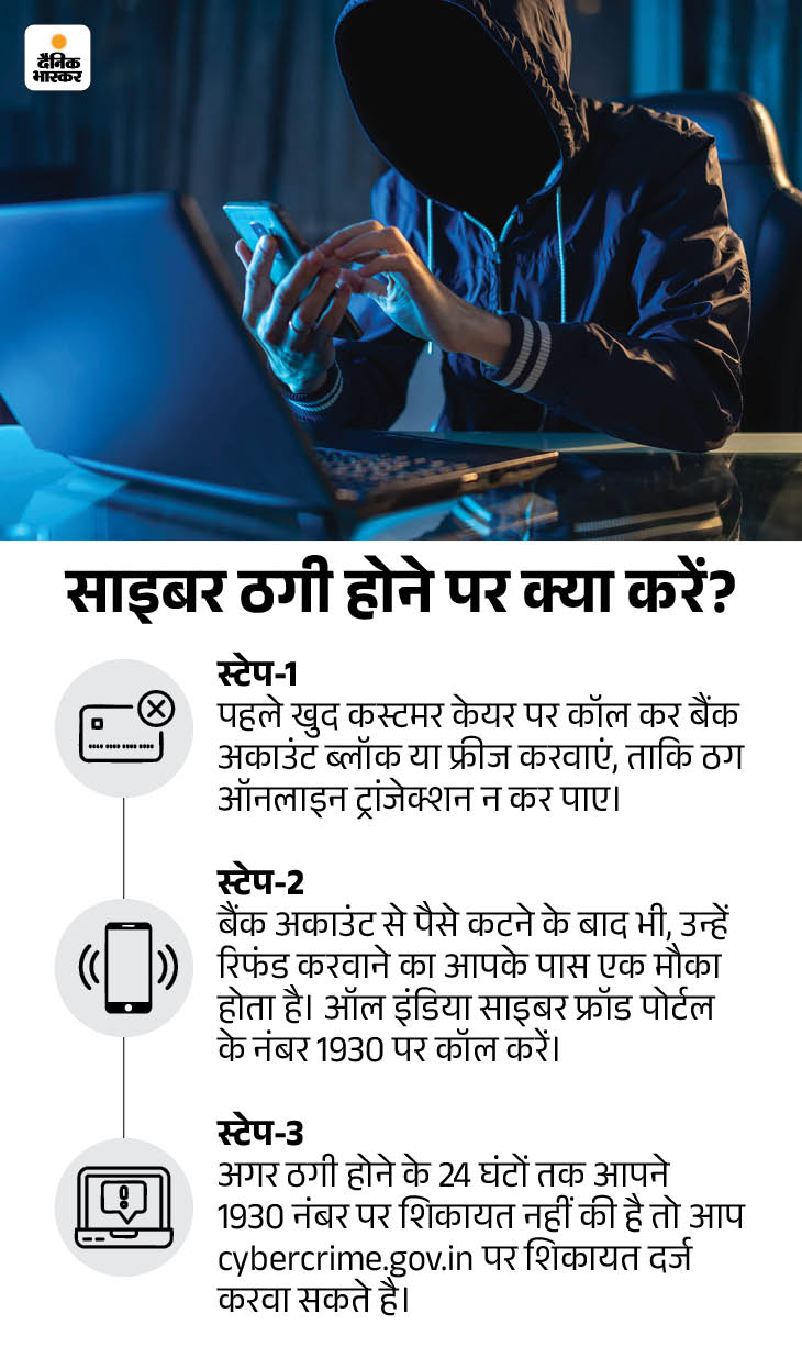 Hisar Army Jawan Cyber Fraud | ₹15 Lakh IPO Scam