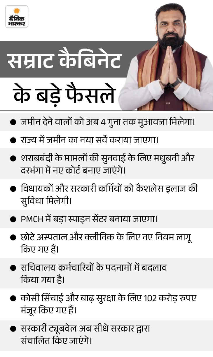 Bihar Cabinet Meeting Approves Development Proposals | Sports Complex ...