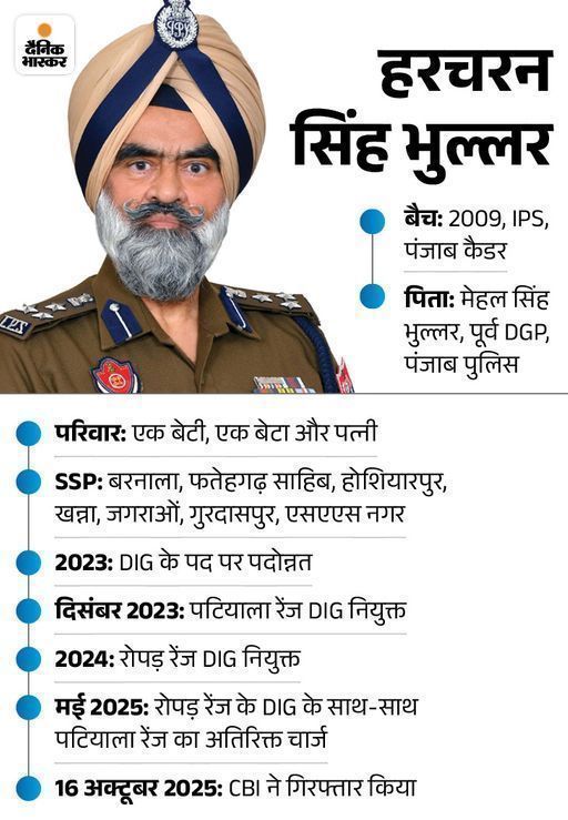 CHD Police DIG Bhullar Bank Accounts Freezed | CBI Probe