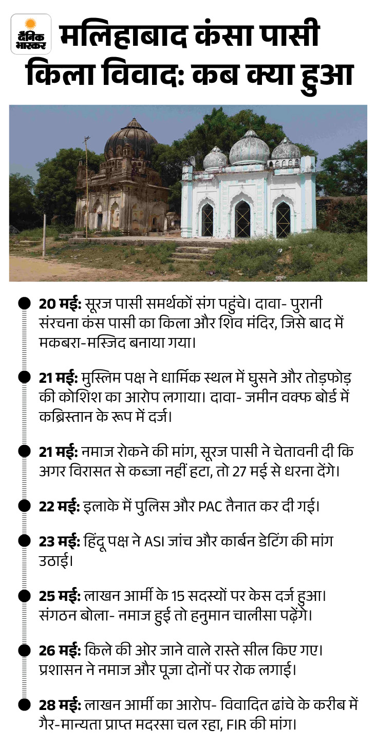 Lucknow Kasamandi Kala Dispute; Shiv Mandir vs Mosque Claims ...