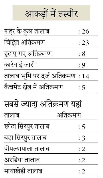 The biggest challenge amid the water crisis