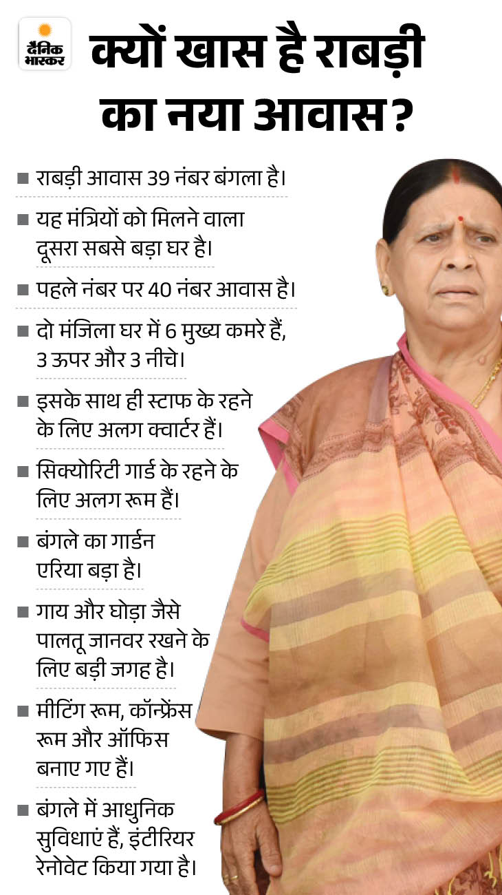 Rabri Devi Housing Controversy | India Alliance Meeting Delhi