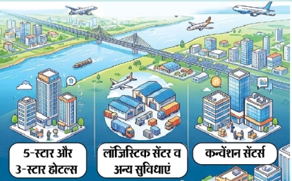 Hariharnathpur to be Bihar's first aerocity; 11 townships to provide ...