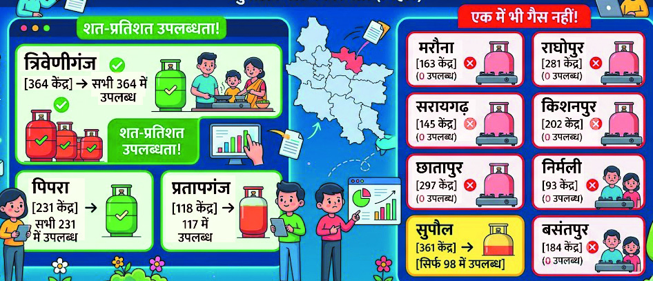 1629 Anganwadis have faced a gas crisis for three months, cooking on ...