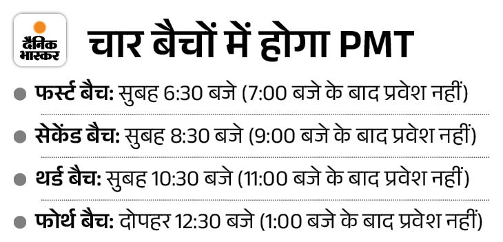 Haryana Police Constable Recruitment HSSC Female PMT Schedule Released