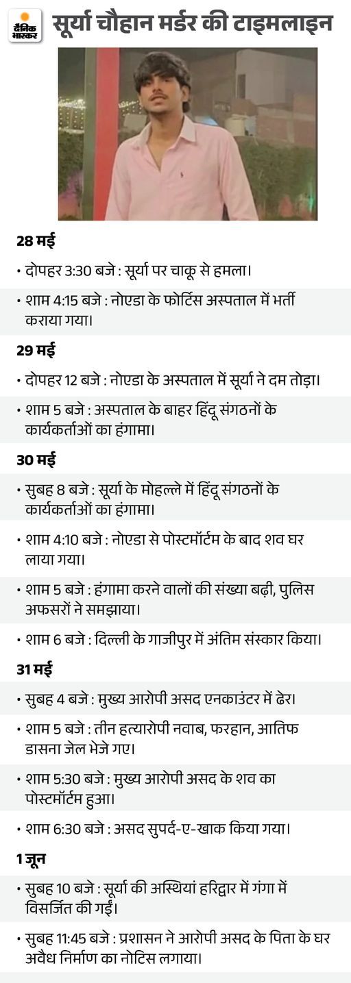 Ghaziabad Surya Chowk Board Installed | Asad Murder; Yogi Adityanath Name