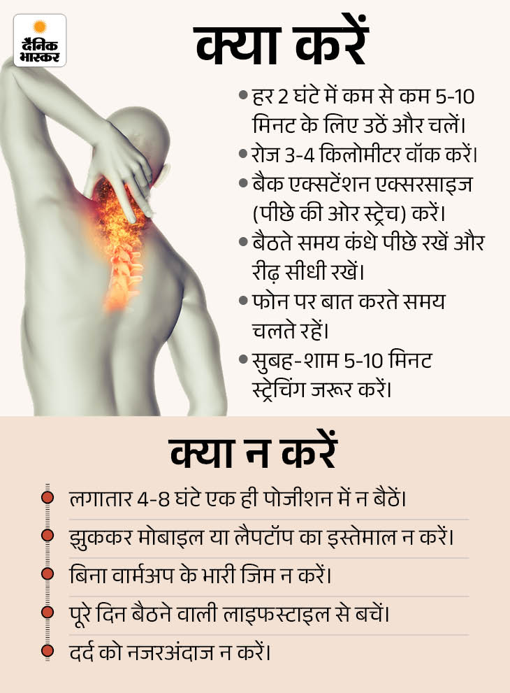 Slip Disc Paralysis Risk | Long Sitting & Bad Posture Cause | India Health