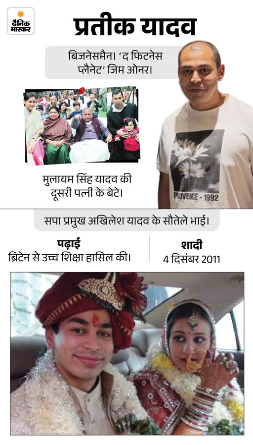 Aparna Yadav Emotional Post For Late Husband Prateek Yadavs Birthday