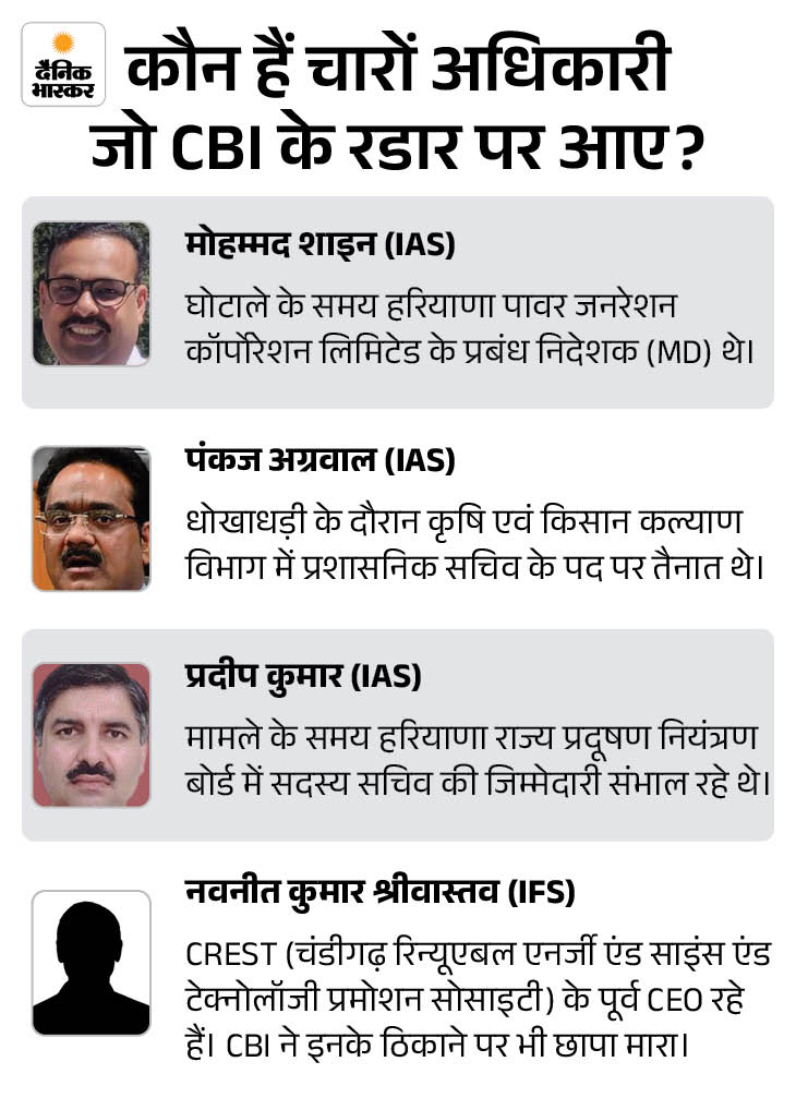 Haryana IAS Officers Raided | CBI Seizes Documents, Mobiles
