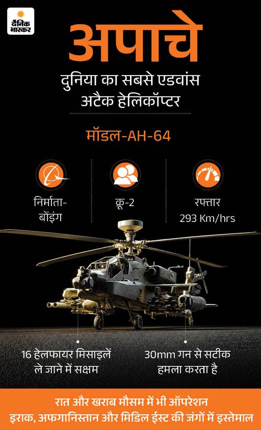 US Helicopter Crash Hormuz | Khan Sir Arrest Stay | UP Police Exam Murder