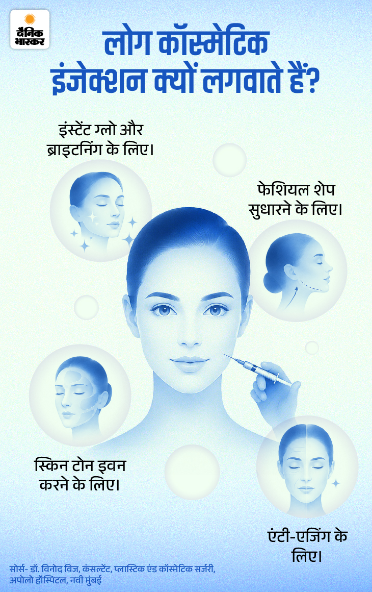 Instant Glow Injection Side Effects; Beauty Treatment Risk Factors | CDSCO