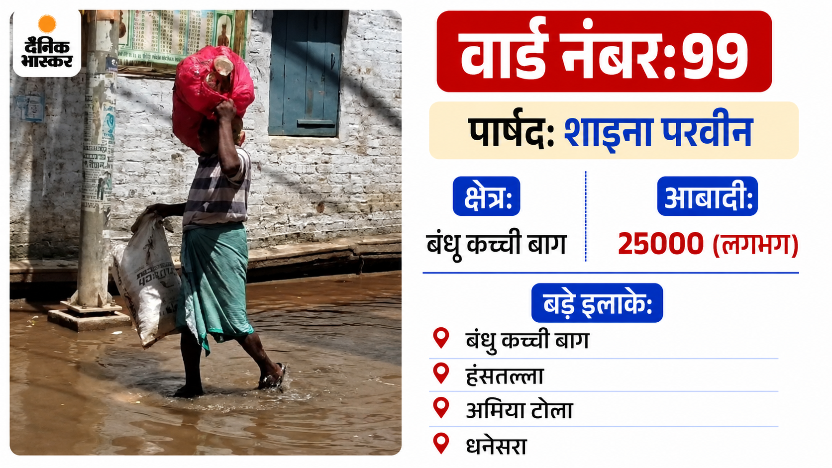 Varanasi Ward 99: Sewer Water Floods Homes, Youth Lack Playgrounds ...