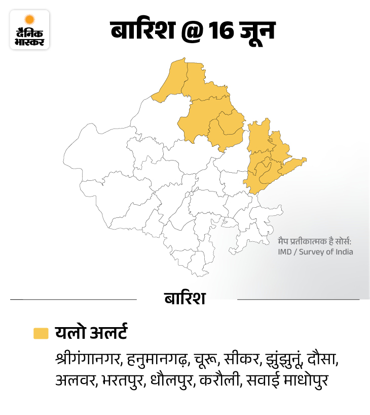 Rajasthan Cities Temp Below 40°C | 9 Districts Orange Alert Rain ...