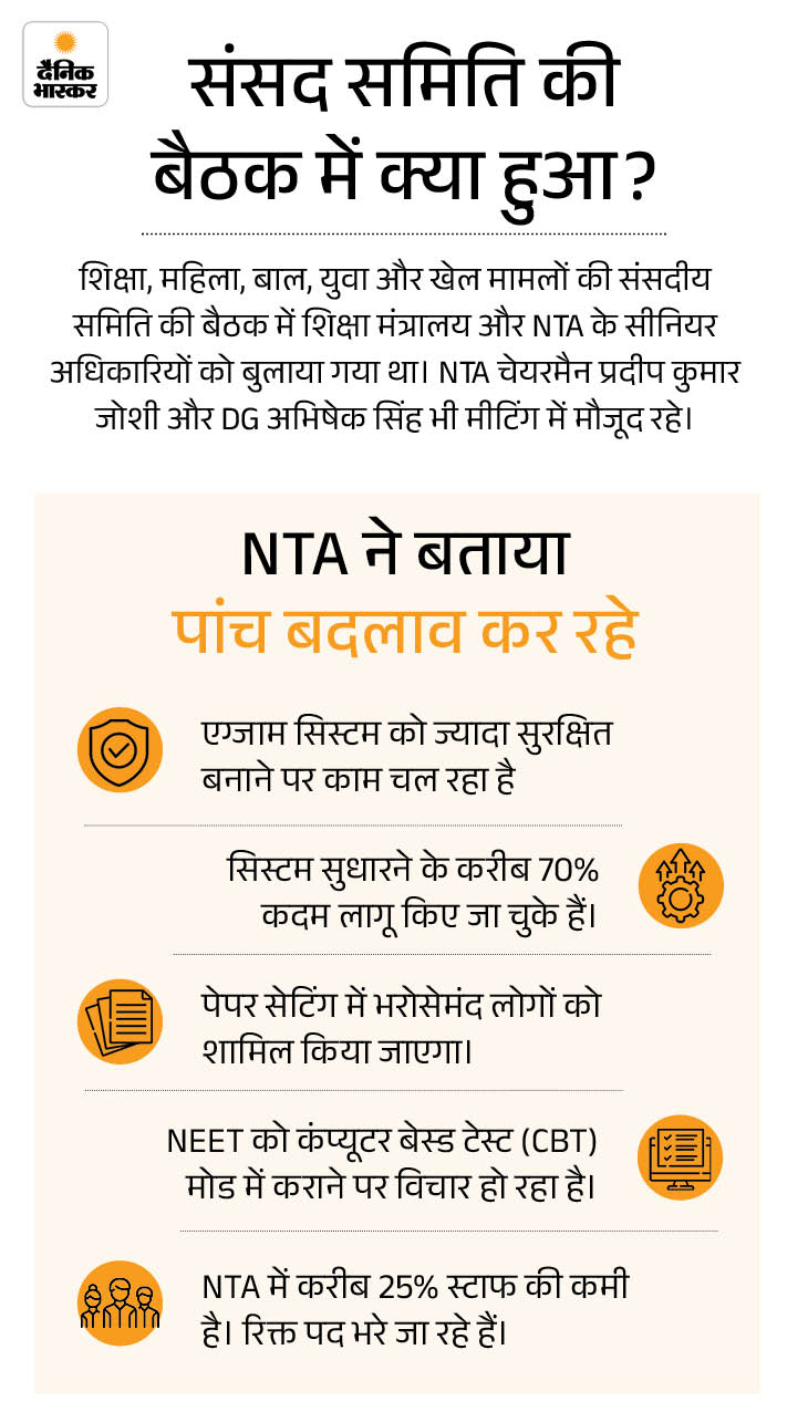 Sirsa NEET Regarding Haryana Chief Secretary Hold Meeting Today Changes ...
