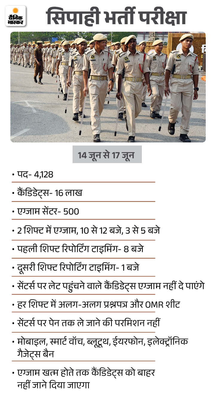 Muzaffarpur Sipahi Bharti Pariksha | Strict Security, 2nd Shift ...