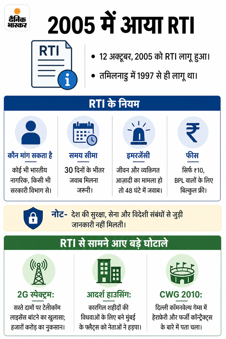 SC: RTI Activism Now Business | Who Are You to Monitor?