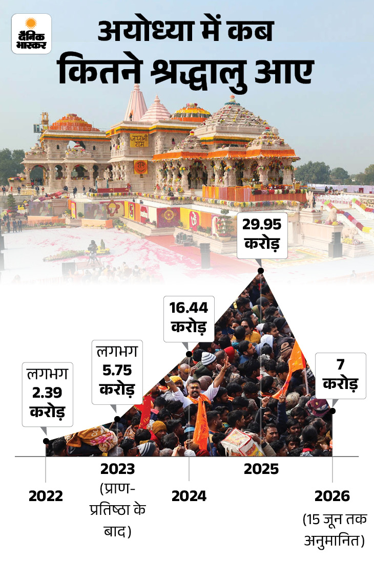Ayodhya Ram Mandir | 1250 Gold Silver Slabs Missing | Champat Rai ...